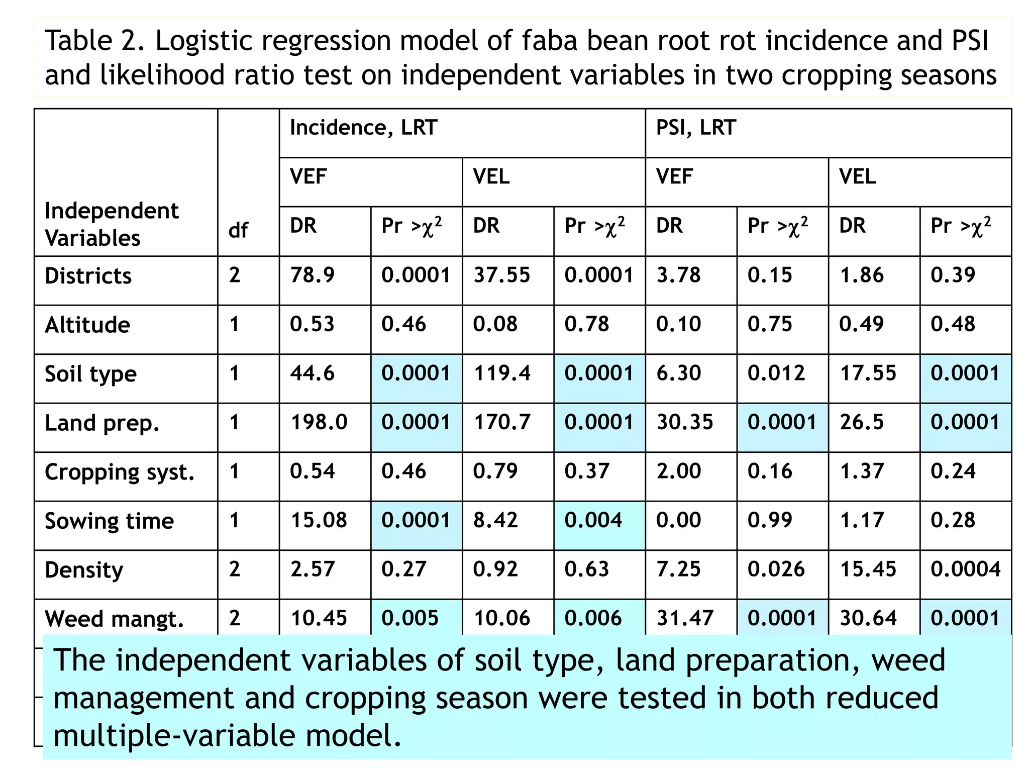 Faba bean root rot defense final.ppt
