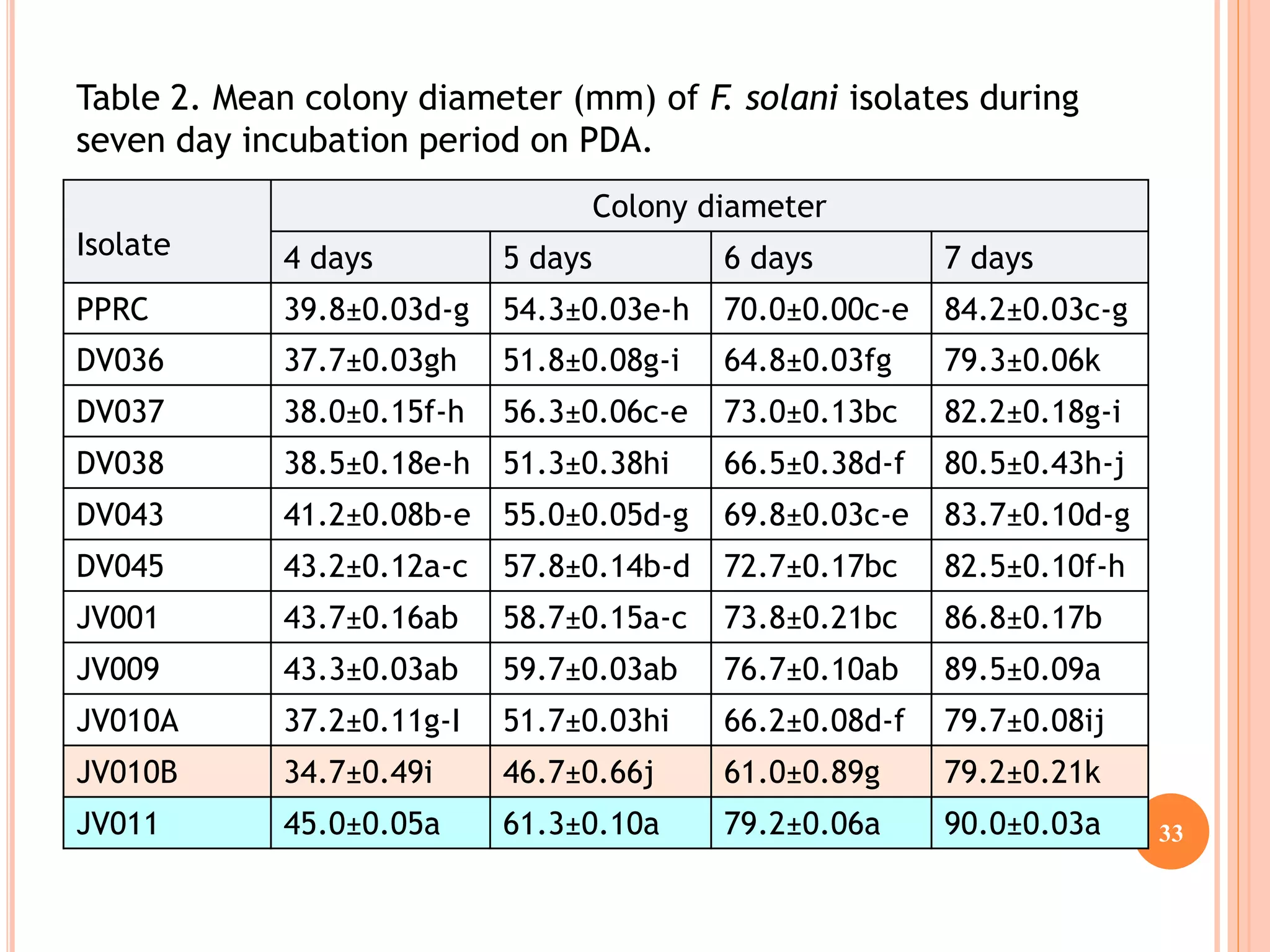 Faba bean root rot defense final.ppt