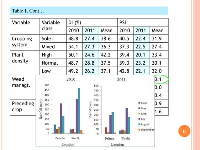Faba bean root rot defense final.ppt