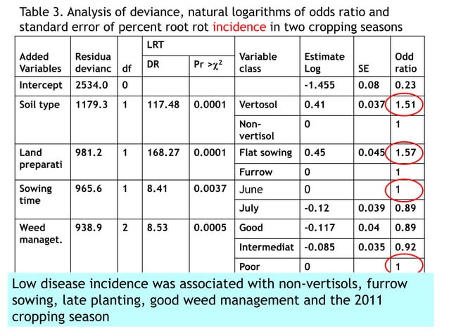 Faba bean root rot defense final.ppt