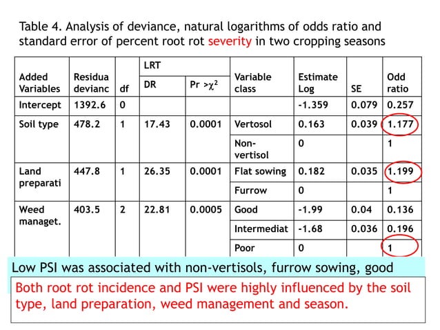 Faba bean root rot defense final.ppt