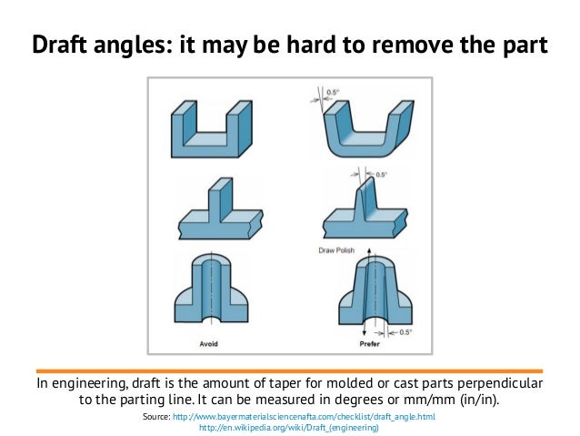 Fab Academy 2015: Molding and Casting