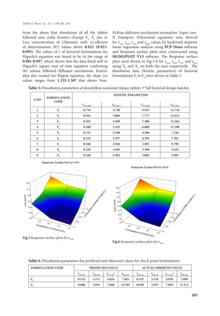 Formulation Development and Evaluation of Doxofylline Sustained Release Tablets | PDF