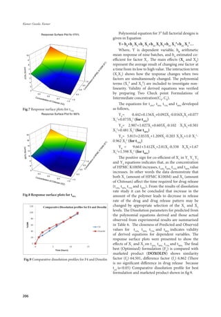 Formulation Development and Evaluation of Doxofylline Sustained Release Tablets | PDF