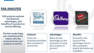 Fab analysis... 1 (3) | PPT