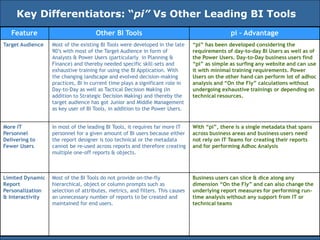 FAB Analysis pi | PPT