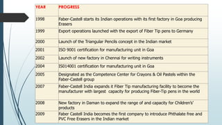 Faber Castell | PPTX