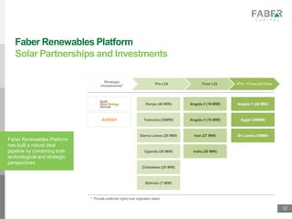 Faber capital profile (july 16) | PPT