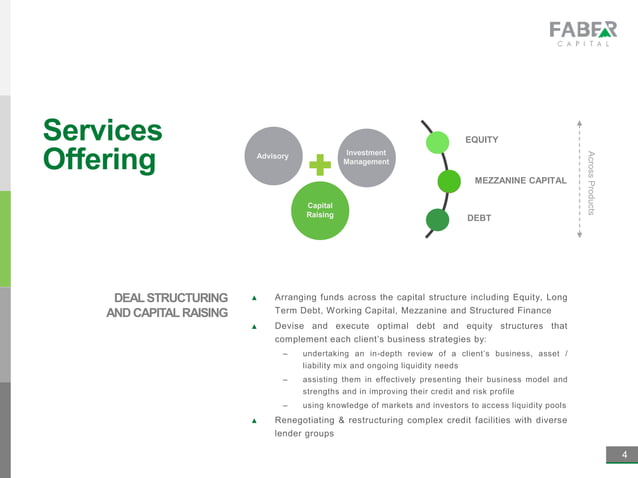 Faber capital profile (july 16) | PPT