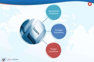 Faber infinite sales sheet draft | PPTX