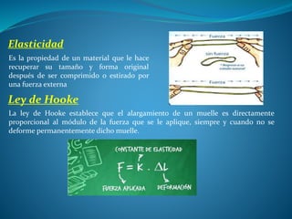 Ley de Hooke | PPTX