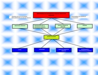 Fabian baron mapa conceptual gerencia_aaaa | PPT