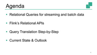 Fabian Hueske - Taking a look under the hood of Apache Flink’s relational APIs | PPT