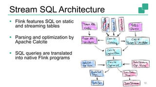 Fabian Hueske_Till Rohrmann - Declarative stream processing with StreamSQL and CEP | PPT | Free ...