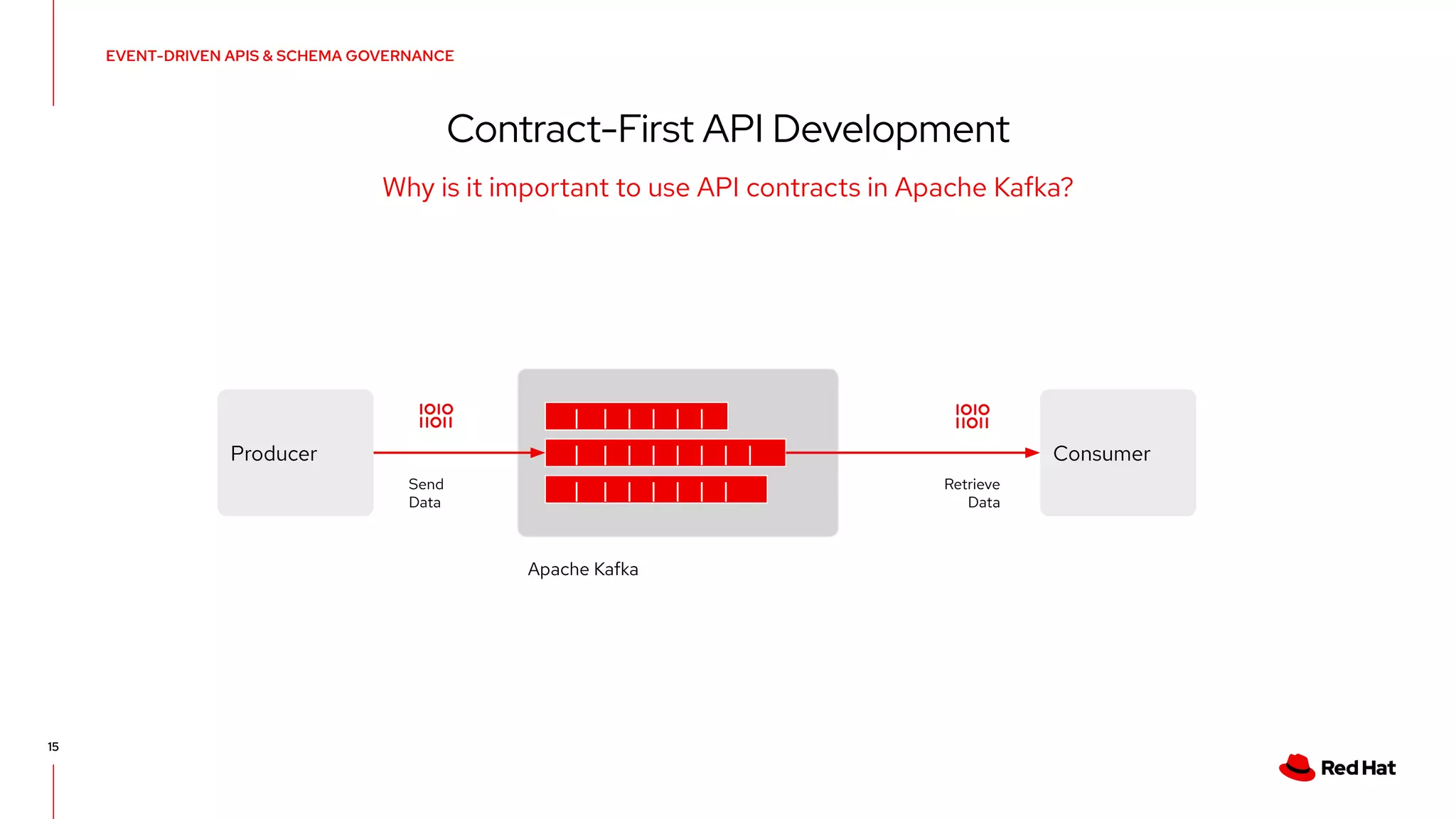 Apicurio Registry: Event-driven APIs & Schema governance for Apache ...