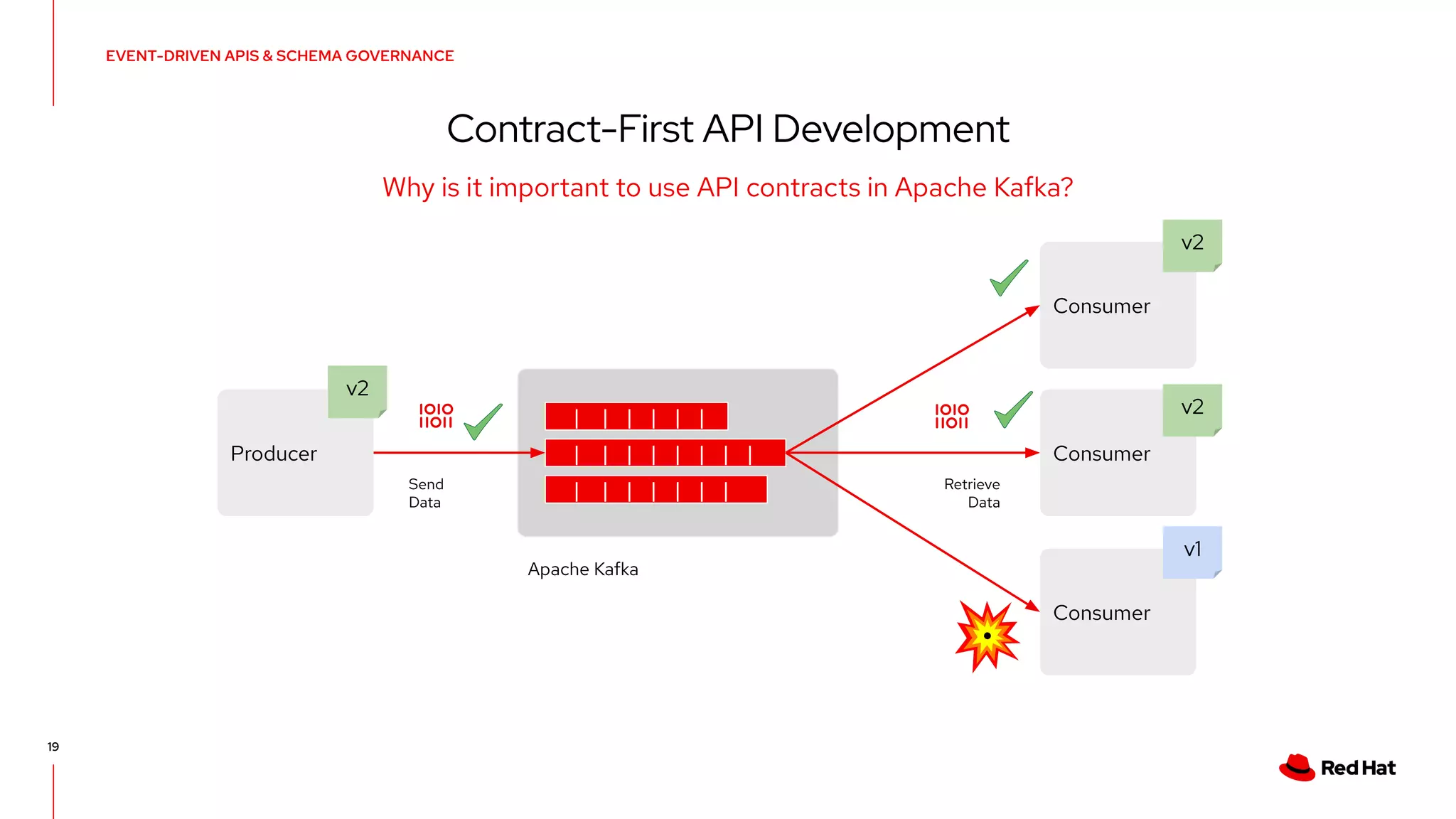 Apicurio Registry: Event-driven APIs & Schema governance for Apache ...