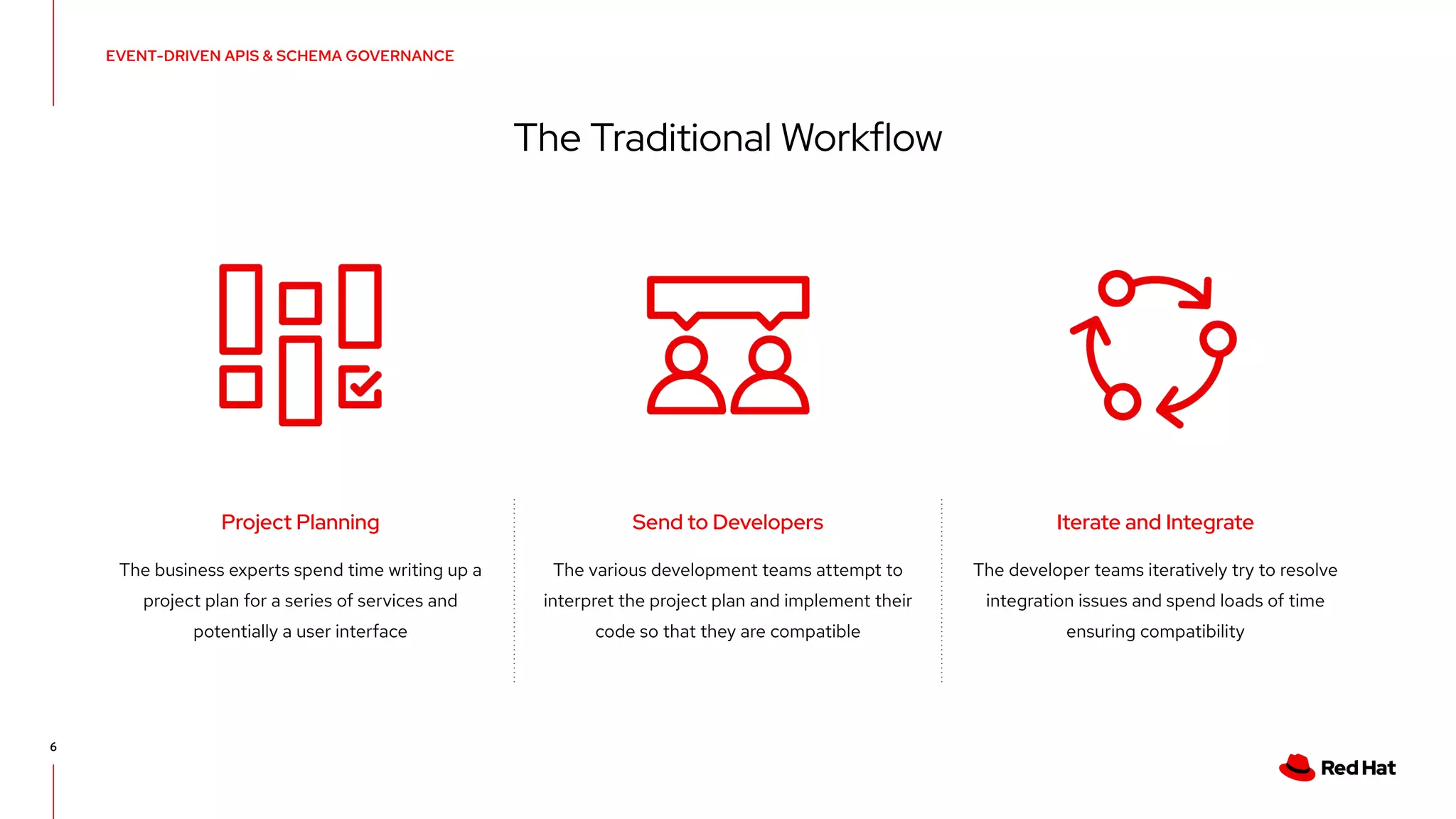 Apicurio Registry: Event-driven APIs & Schema governance for Apache ...