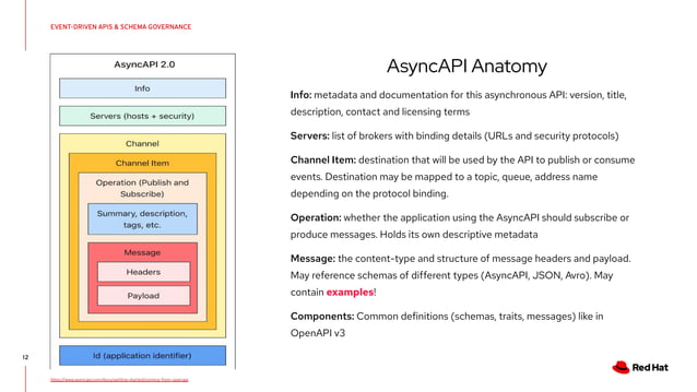 Apicurio Registry: Event-driven APIs & Schema governance for Apache ...