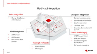 Apicurio Registry: Event-driven APIs & Schema governance for Apache ...