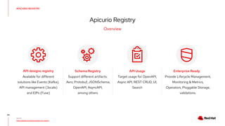 Apicurio Registry: Event-driven APIs & Schema governance for Apache ...