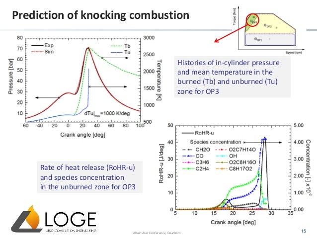 Subsystem Squeak & Rattle Analysis Using Altair’s Squeak and Rattle