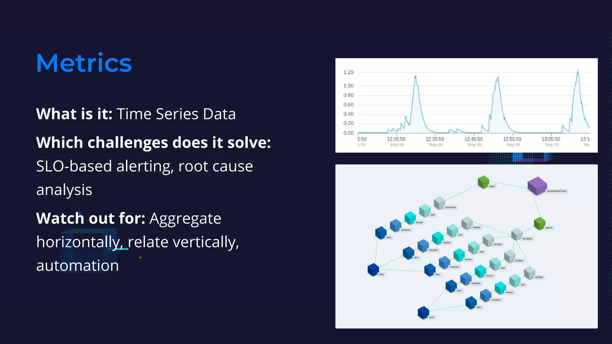 Monitoring in a Microservices World | PPT