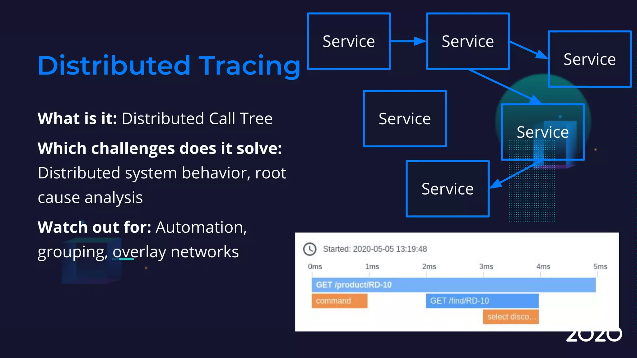 Monitoring in a Microservices World | PPT