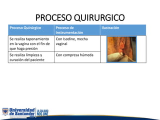 Colporrafia anterior; corrección cistocele | PPTX