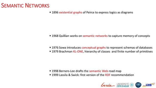 From Linked Data And Knowledge Graphs To Linked Intelligence And Intelligence Graphs Ppt 