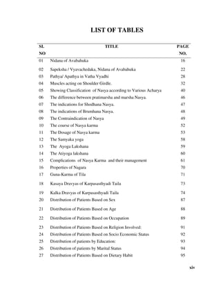 “A COMPARATIVE CLINICAL STUDY ON THE EFFECT OF NASYA WITH ...