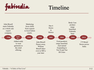 Fab india | PPTX