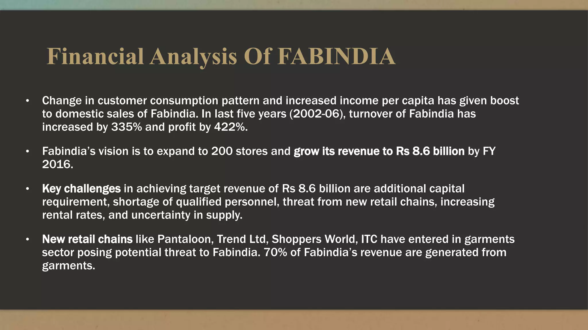 Fabindia | PPTX