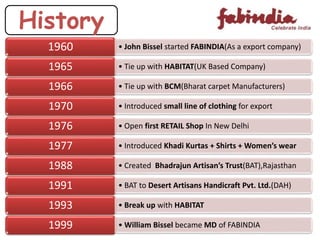 Fabindia Marketing Strategy | PPTX