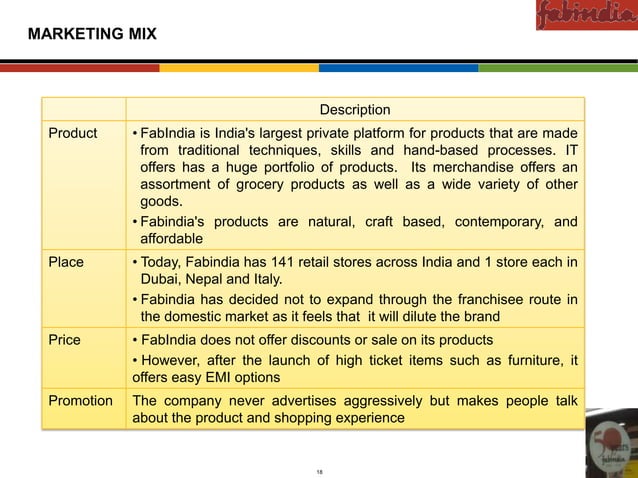 Fabindia case study (2) | PPTX | Retail Industry | Industries