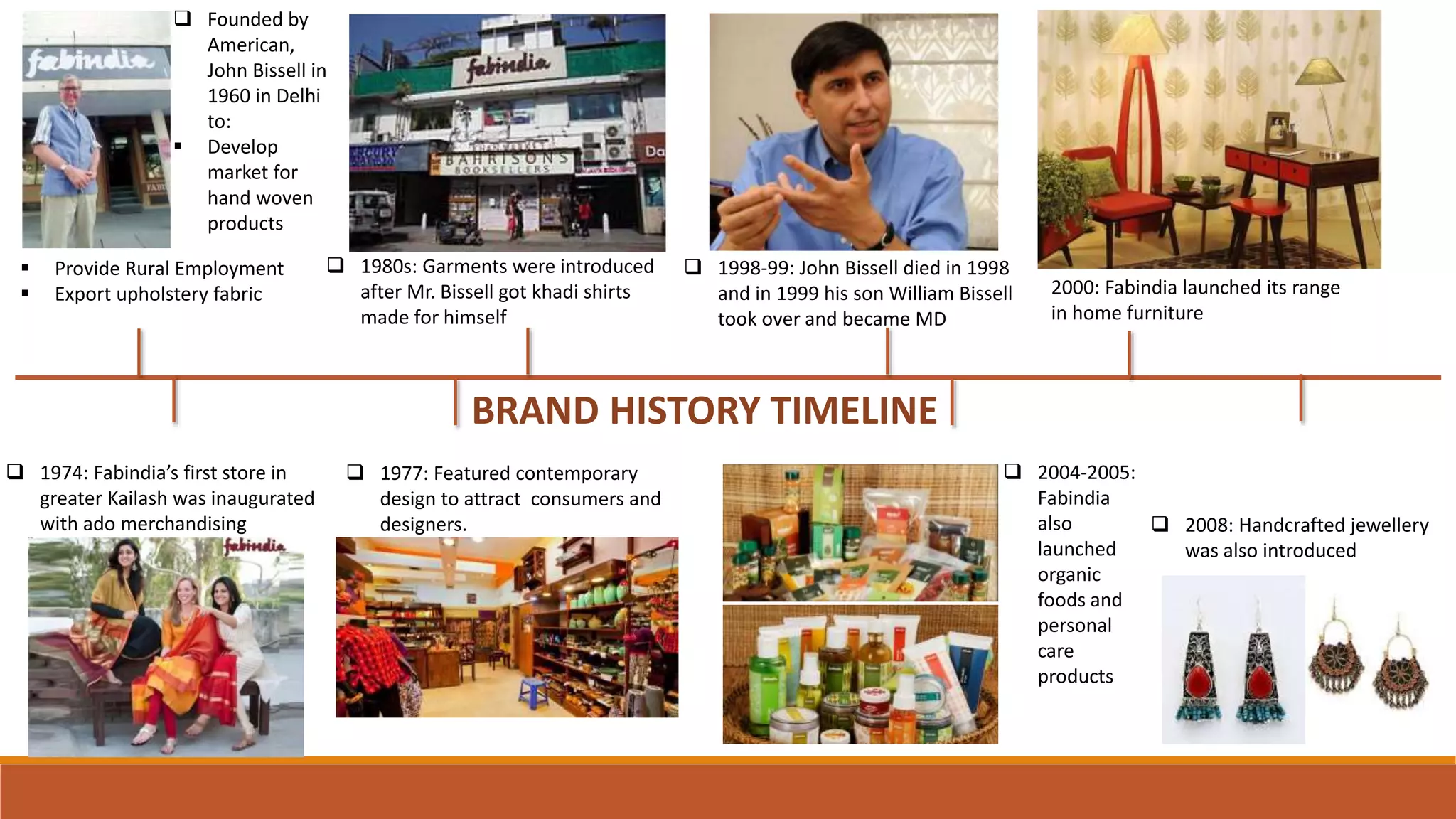 Fabindia brand loyalty | PPTX