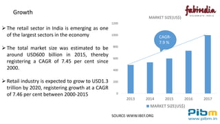 Fab india overseas private ltd. | PPTX