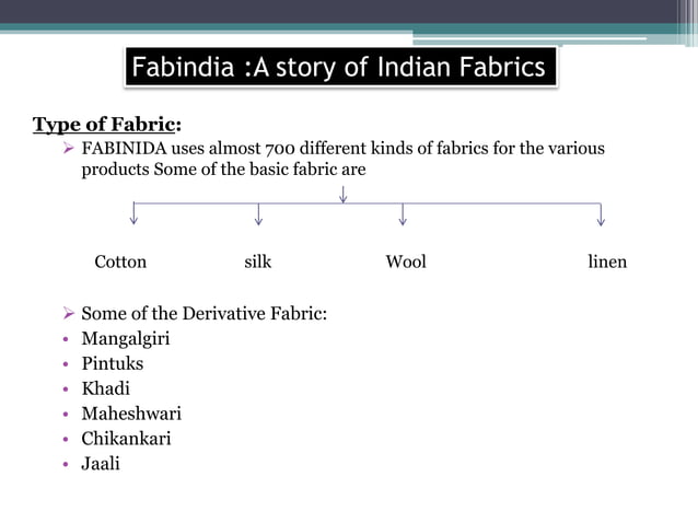 Fabindia Project | PPT