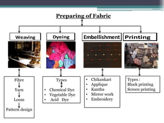 Fabindia Project | PPTX