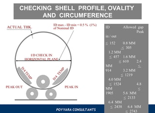 FABRICATION AND INSPECTION OF PRESSURE VESSELS.ppt