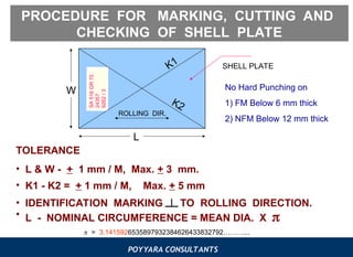 FABRICATION AND INSPECTION OF PRESSURE VESSELS.ppt
