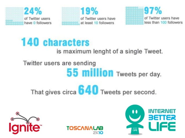 Fabio Antonacci - Unconventional Social Network | PPT