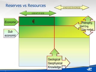 Fabio brambilla shale_gas_convegno_bocconi | PPT