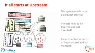 Understand in practice how to prioritize portfolios, projects and ...