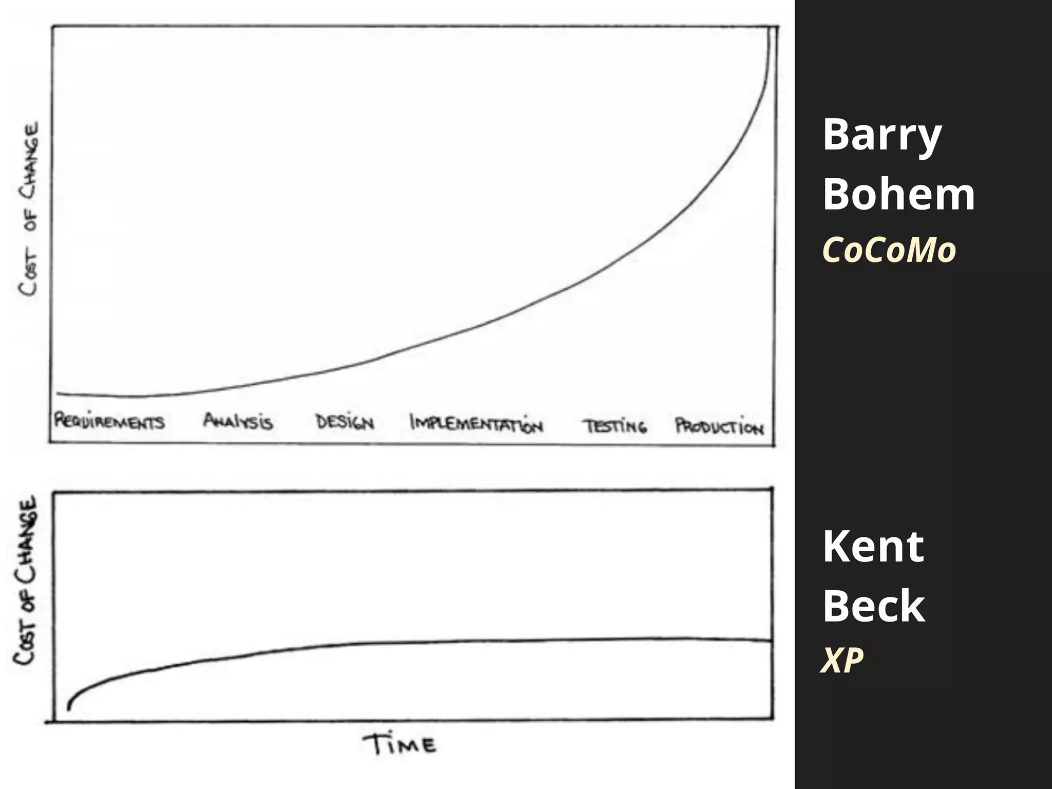 Quick Introduction: Extreme Programming | PPT