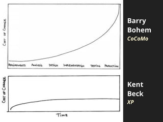 Quick Introduction: Extreme Programming | PPT | Free Download