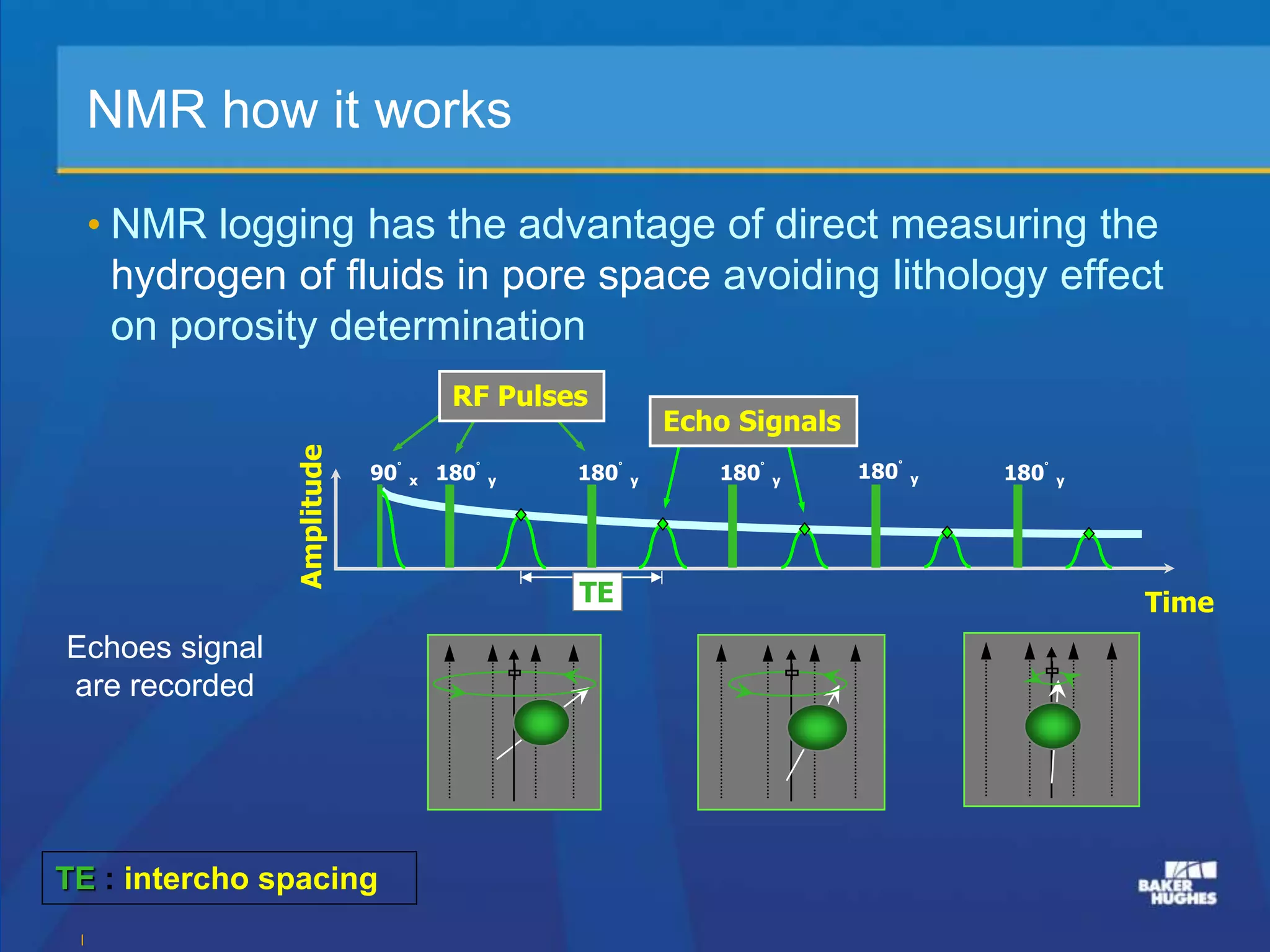Evaluating Storage Capability Of Reservoir Using An Integrated Source Free Interpretation