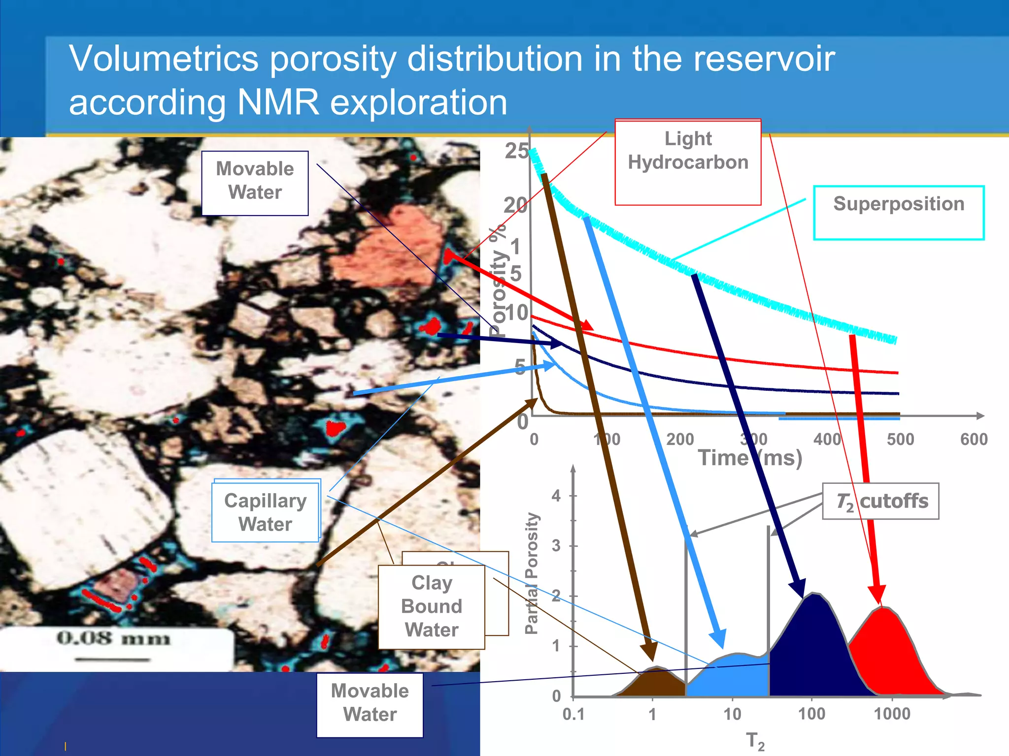 Evaluating Storage Capability Of Reservoir Using An Integrated Source Free Interpretation