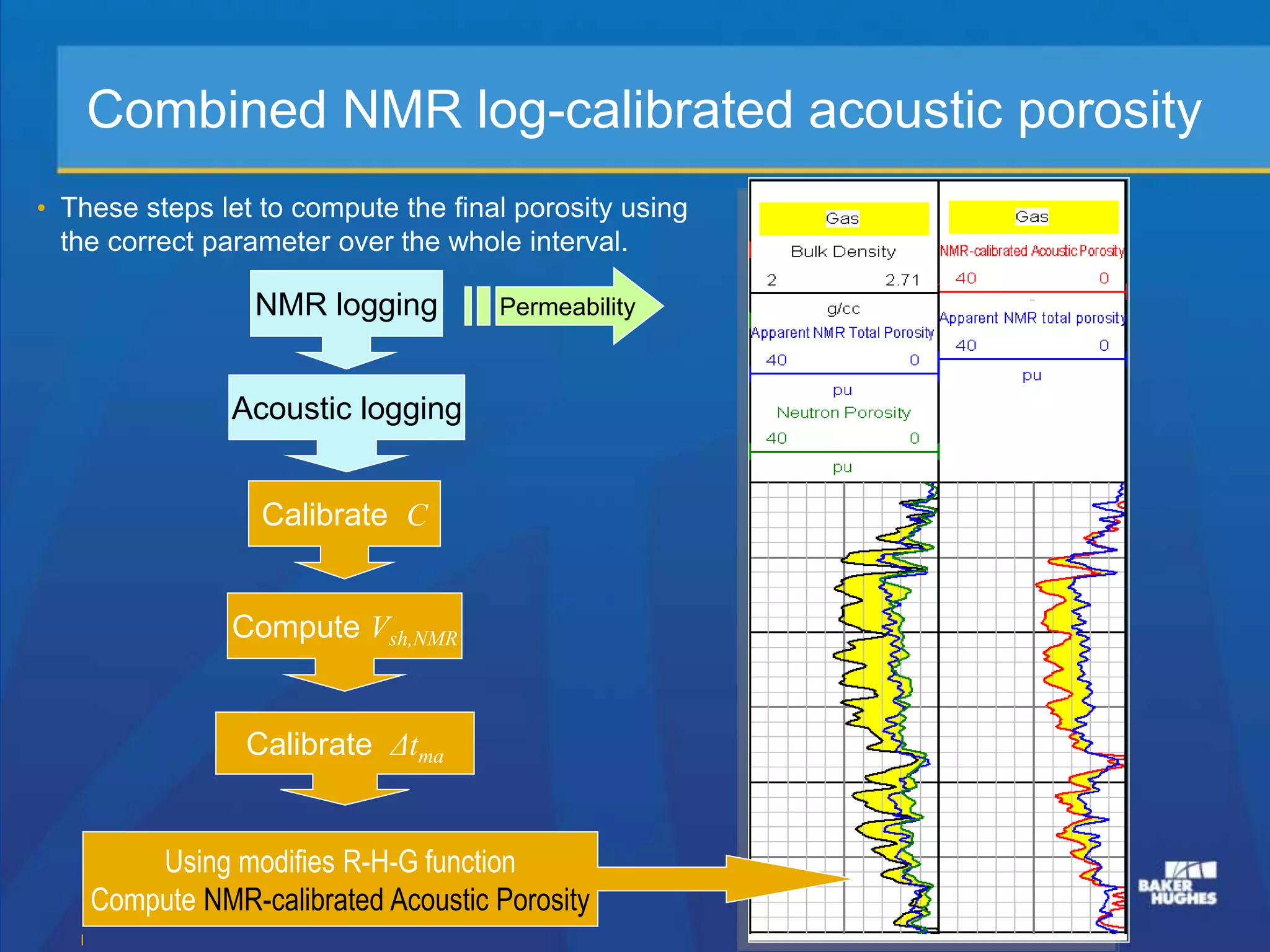 Evaluating Storage Capability Of Reservoir Using An Integrated Source Free Interpretation