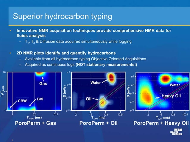 Evaluating Storage Capability Of Reservoir Using An Integrated Source Free Interpretation