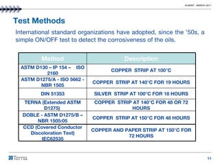 Fabio scatiggio understanding and management of sulphur corrosion form ...